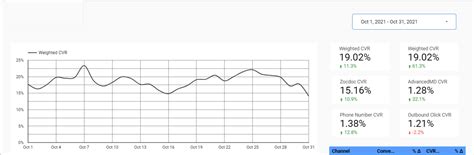 How To Make Closed Loop Reporting Work In Healthcare Marketing