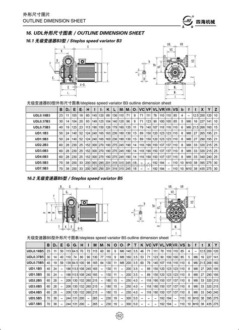 Variable Speed Reduction Gearbox With Motor Buy Variable Speed Reduction Gearbox Product On