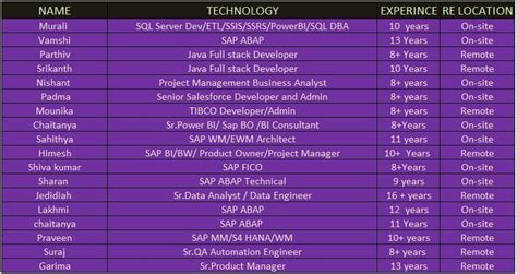 Naga Renuka Sowmya Polisetty On Linkedin Hello Everyone Hope You Are