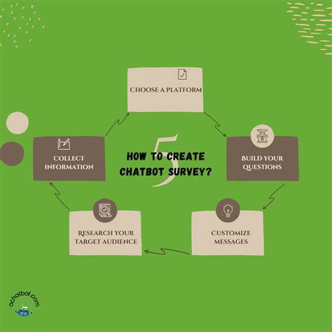 Chatbot Survey 8 Ultimate Benefits In E Commerce Ometrics