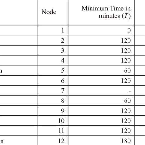Bucket Data Structure Download Scientific Diagram