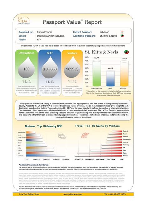 Entry 25 By Arisgkin For Enhance Design Of 1 Page Report From Excel Freelancer