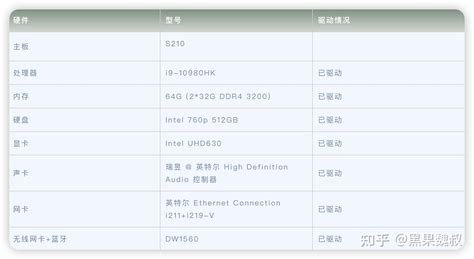 S210电脑 Hackintosh 黑苹果efi引导文件 知乎