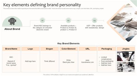 Key Elements Defining Brand Personality Effective Brand Management