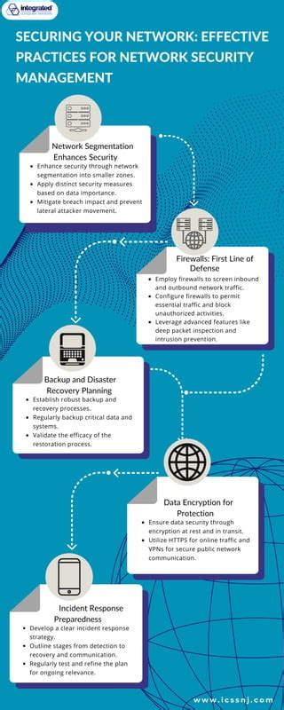 Securing Your Network Effective Practices For Network Security