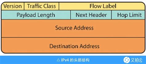 Ipv6 优于 Ipv4 的十大功能 － 小专栏