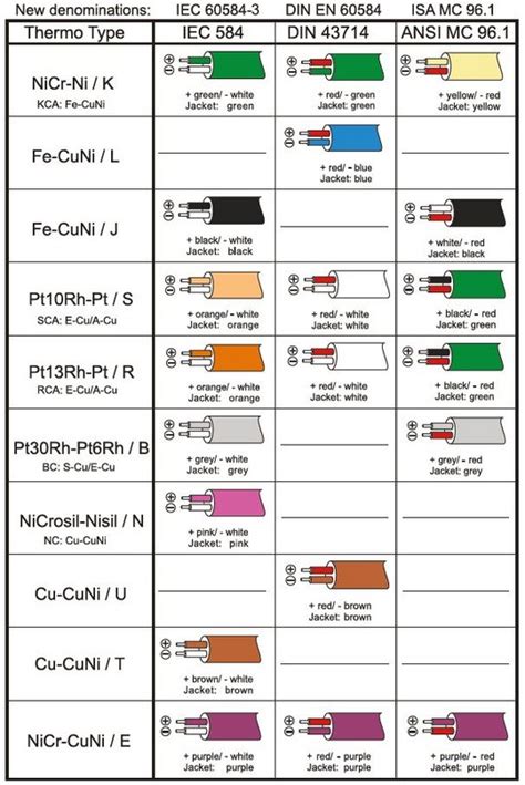 Standard Types And Colors