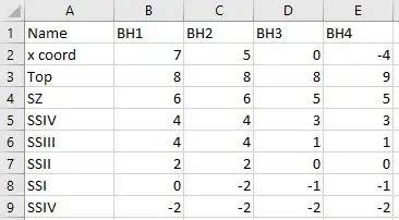 Viktor Ai Automate Soil Profiles In Plaxis Using Python
