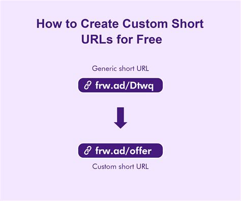 Create Custom Short Links With Branding 99forward