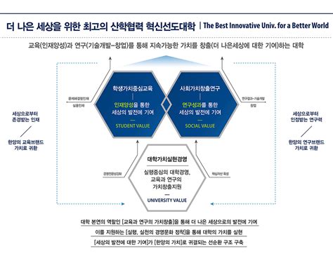 Vision 2030 E 한양대학교