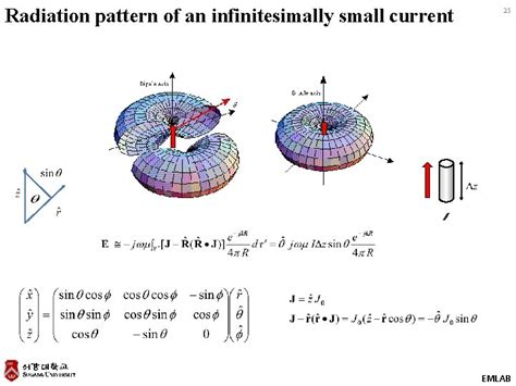 1 2 Radiation Integral Emlab 2 Em Radiation
