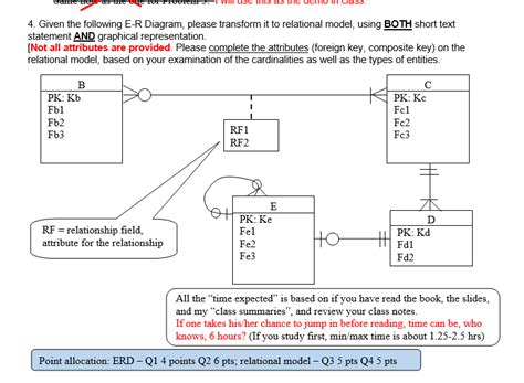 Solved Given The Following E R Diagram Please Transform Chegg Com