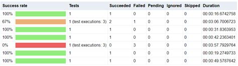 Reporting For Retries · Issue 75 · Cucumberreact Components · Github