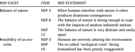 list of nep facets and nep statements under each facet download