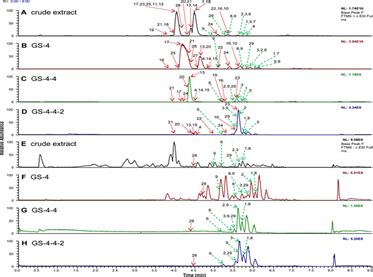 LCMS01 Unit Peralatan Makmal Penyelidikan Berpusat