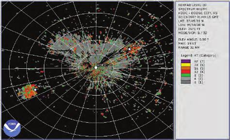 Measurements Of Spectrum Width From The Weather Radar Near Dodge City