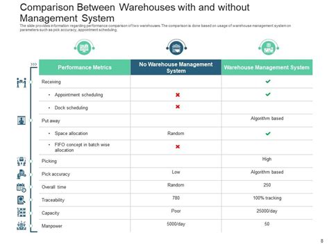 Inventory Management System Powerpoint Presentation Slides