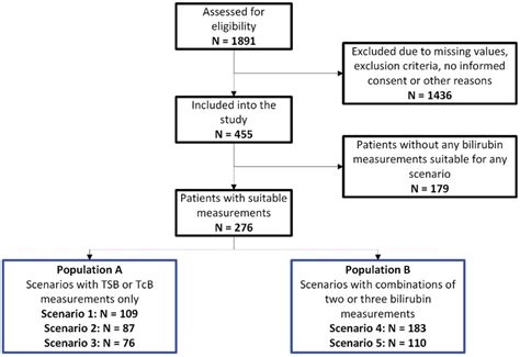 Frontiers Assessing Accuracy Of Bilipredics Algorithm In Predicting
