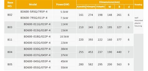 Single Phase Varaible Frequency Drive With Electric Motor Speed Control