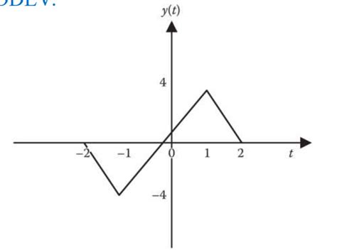 Solved Find The Fourier Transformation Chegg Com