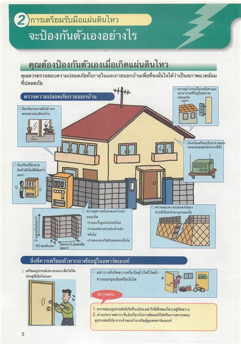 คู่มือแผ่นดินไหว ฉบับการ์ตูน รับมืออย่างไรเมื่อธรณีพิโรธ
