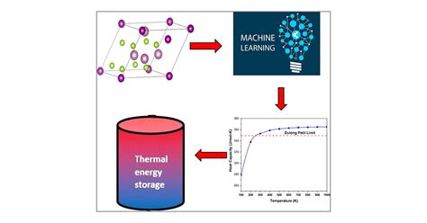 Machine Learning Accelerated Discovery Of Promising Thermal Energy Storage Materials With High