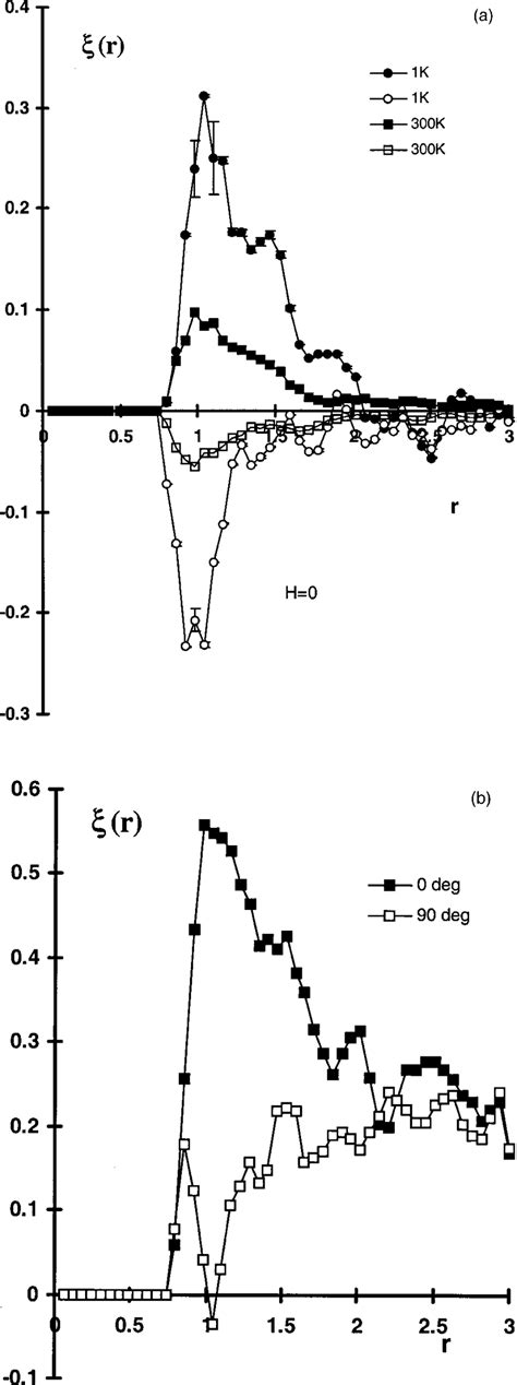 Correlation Functions Parallel And Perpendicular To The Local