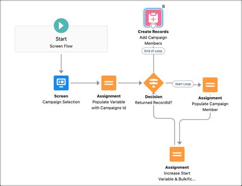 Hurray Parsing A Multi Select Picklist Is Trouble No More Phew Automation Champion