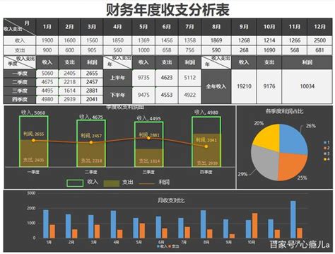 325套excel财务分析报表，数据可视化，数据可自动生成 数据分析 爱企查企业服务平台