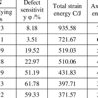 Comparison Of Typical Iteration Step Result Data Download Scientific Diagram