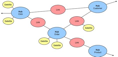 Data Modeling Eckhard Zemp
