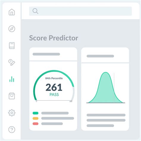 The Amboss Usmle® Score Predictor