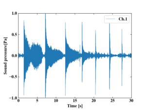 Pythonで音声のスペクトログラム計算コードを自作する WATLAB import Python