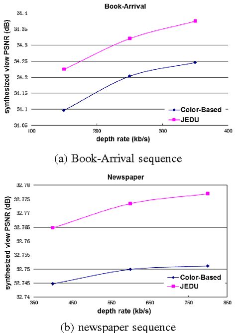 figure 2 from a joint texture depth edge directed up sampling algorithm
