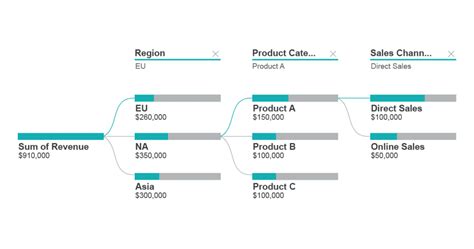 Popular AI Visuals In Power BI QuantHub
