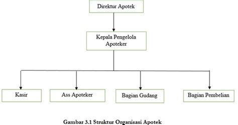 Contoh Database Sekolah Sma Rewasharing