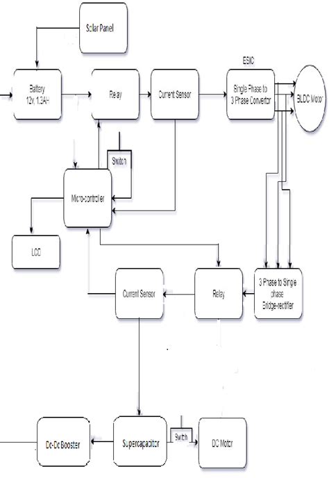 Figure 2 From Energy Regenerative Braking Of Bldc Motor By Using Super Capacitor Semantic Scholar