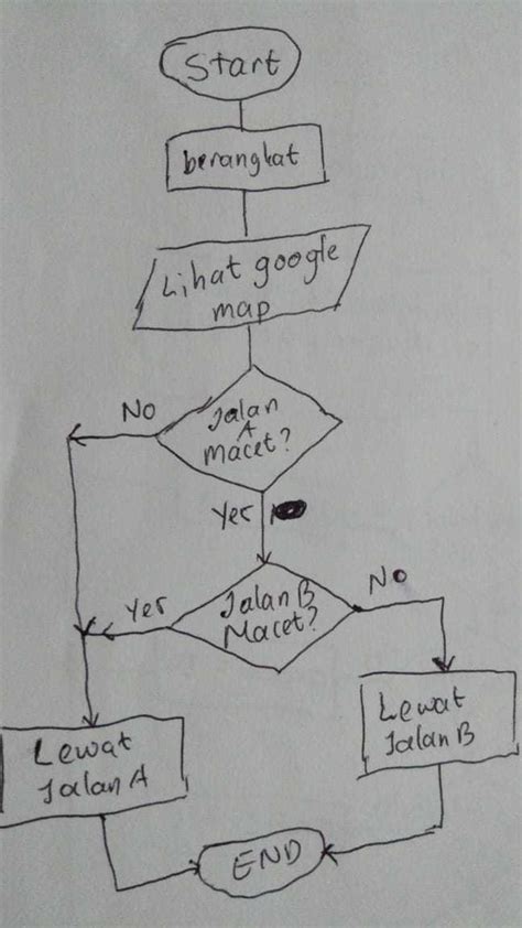 contoh flowchart percabangan dalam kehidupan sehari hari berbagai contoh