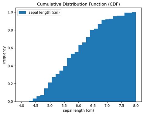 Pandas Dataframes An In Depth Guide Trenton Mckinney