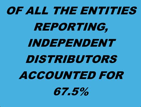 Counterfeit Electronic Parts