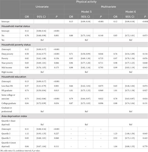 Univariate And Multivariate Multilevel Logistic Models Of Physical
