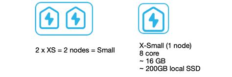 Numlabs Data Science Blog Snowflake A Comprehensive Analytical