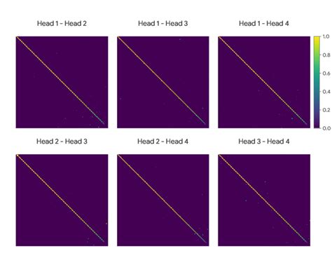 Visualization Of H ψ µ Ensemble Diversity Between All Pairs Of