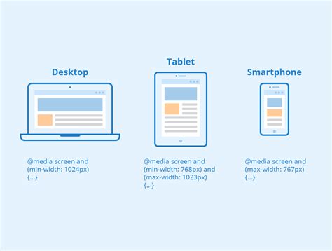 responsive typography with css clamp
