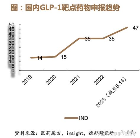 减肥药深度逻辑梳理 本轮a股市场减肥药的炒作，始于8月8日晚美股巨头医药公司 礼来 和 诺和诺德 的双双暴涨，二者一夜之间市值暴涨近万亿人民