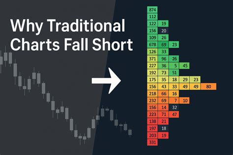 Ultimate Guide To Footprint Charts Best Volume Footprint Strategy Trading Strategy Guides