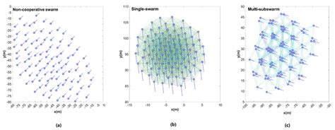 illustration of three attacking patterns in the target−free