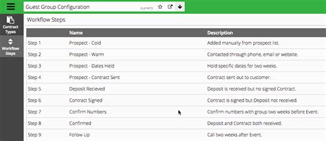 How Do I Configure Guest Groups Circuitree Supportcircuitree Support