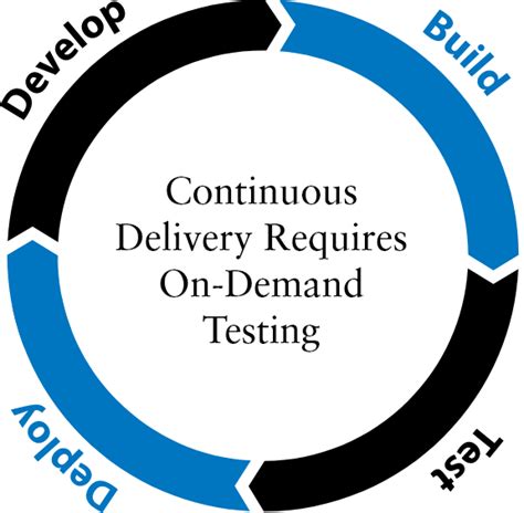 Discover Ascentialtest Zeenyx Automated Testing Tool Zeenyx