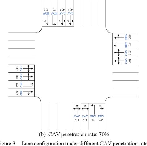 Figure 3 From A Lane Use And Signal Optimization Model For Mixed Traffic Isolated Intersection